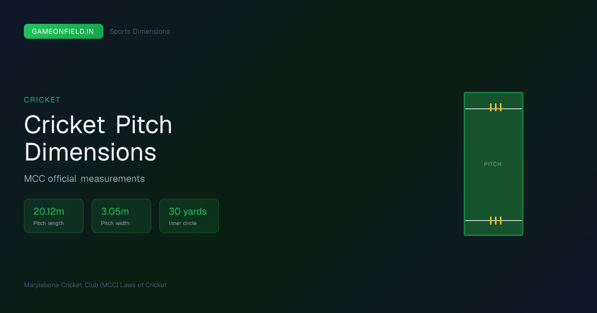 Cricket Pitch Dimensions — Official MCC Measurements | Game on Field