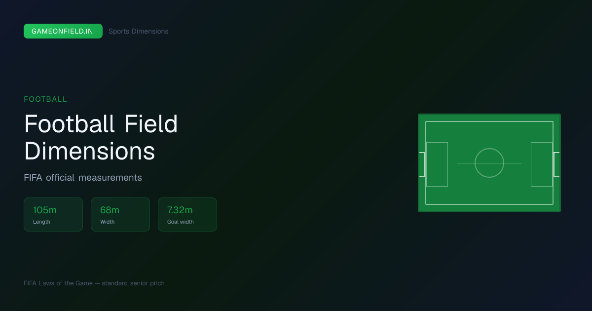 Football Field Dimensions — Official FIFA Size Guide | Game on Field